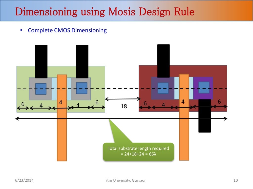 twin well cmos fabrication steps using Synopsys TCAD