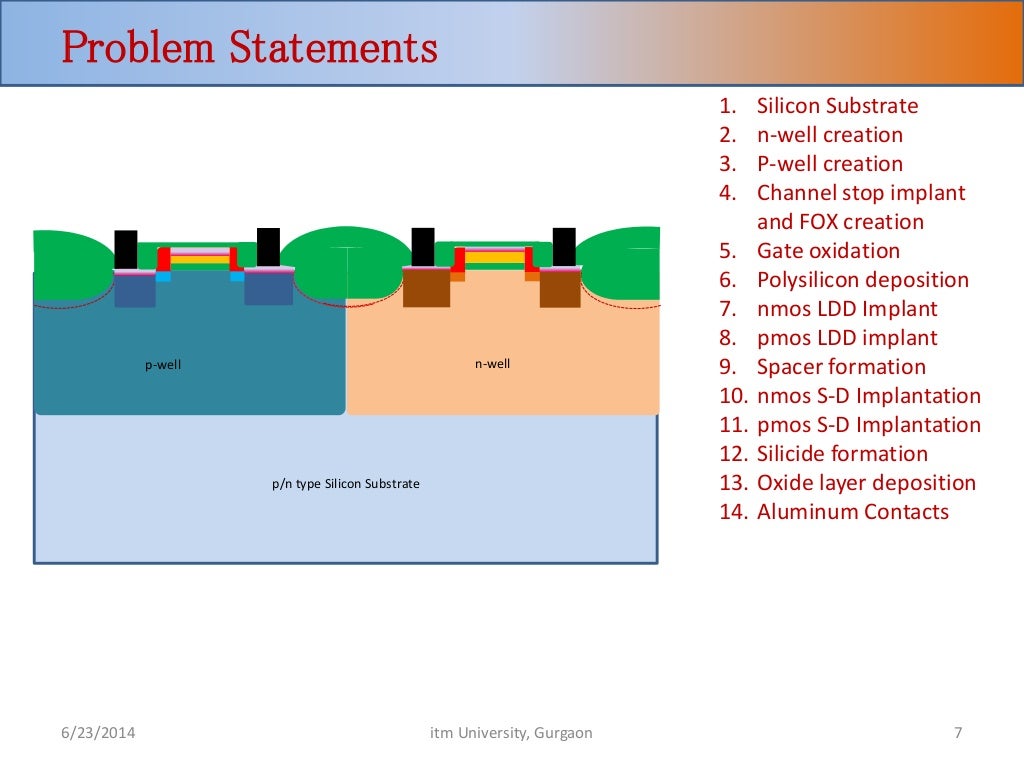 twin well cmos fabrication steps using Synopsys TCAD