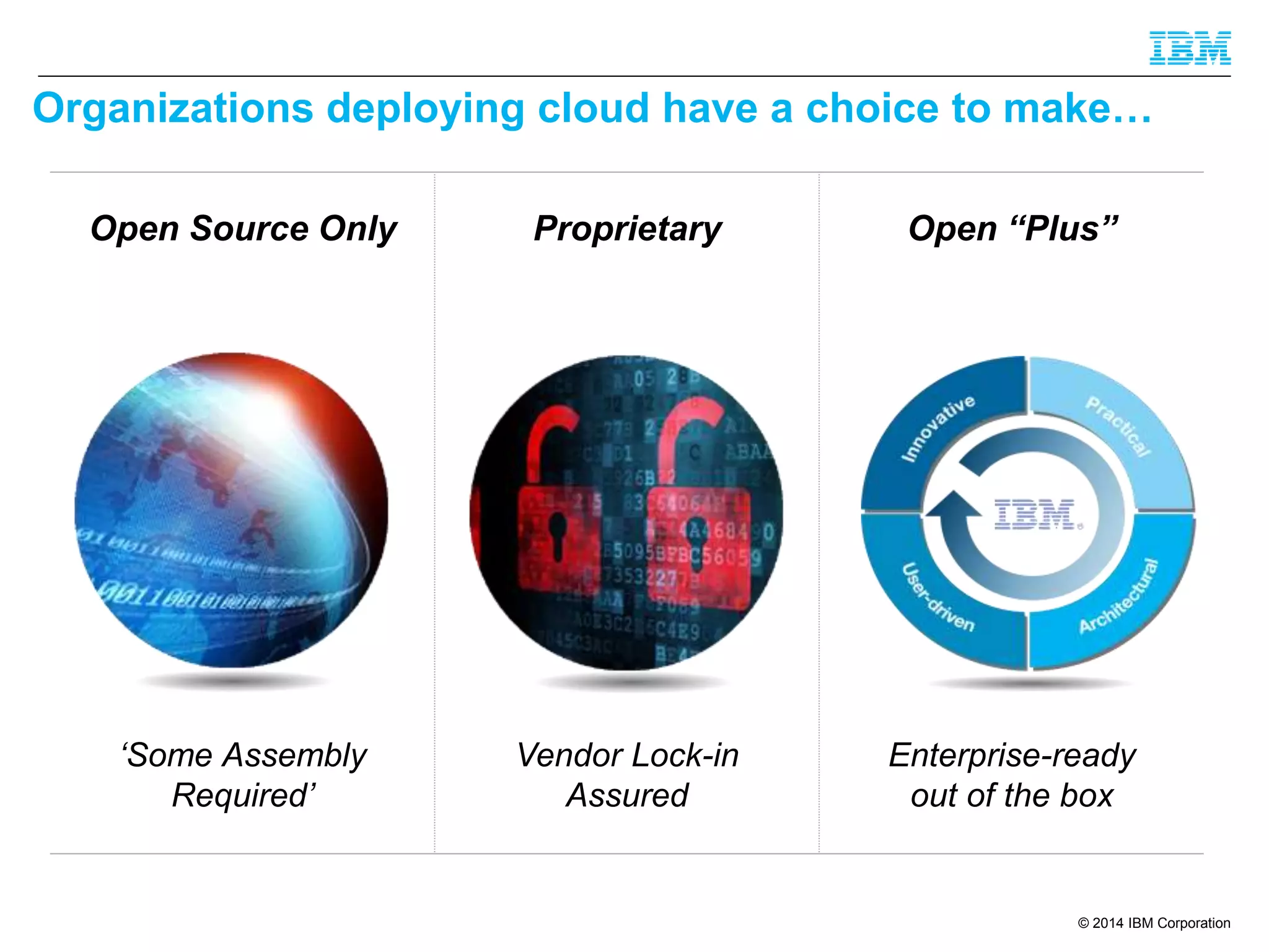 IBM Cloud Manager with OpenStack Overview | PPTX