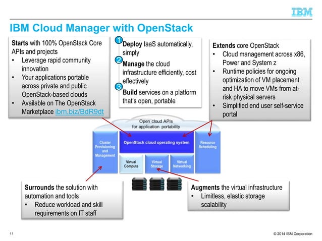 IBM Cloud Manager with OpenStack Overview | PPT