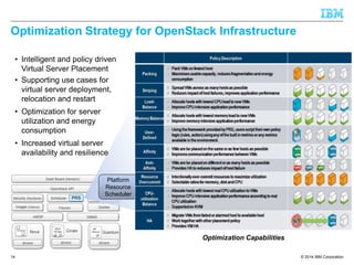 IBM Cloud Manager with OpenStack Overview | PPTX