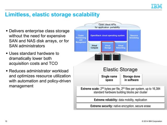 IBM Cloud Manager with OpenStack Overview | PPTX