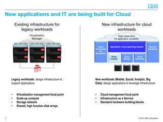 IBM Cloud Manager with OpenStack Overview | PPTX