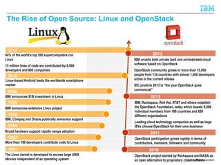 IBM Cloud Manager with OpenStack Overview | PPTX