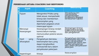 Presentation coaching & mentoring ASN.pptx