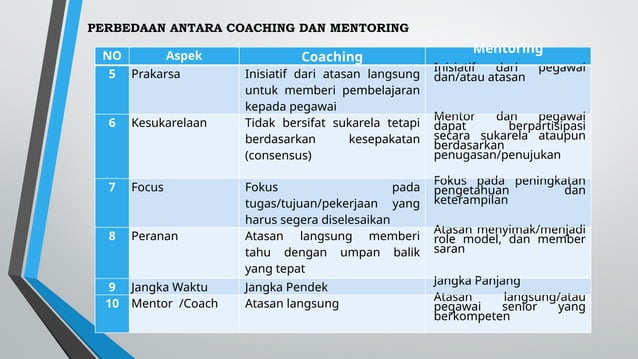 Presentation coaching & mentoring ASN.pptx