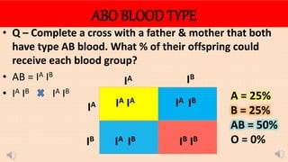 Codominance : Human Blood | PPTX