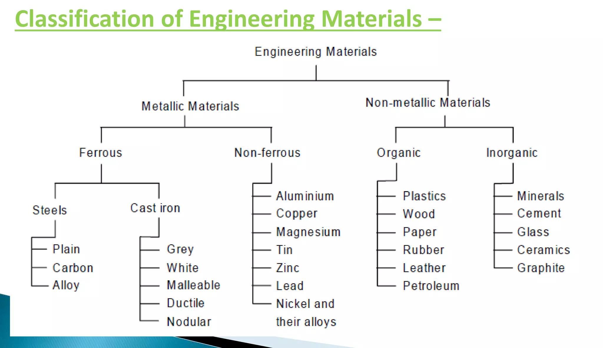 ENGG MATERIALpptx | PPT