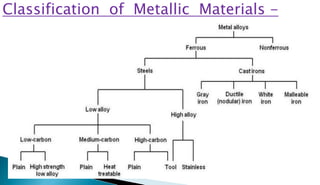 ENGG MATERIALpptx | PPT