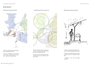 Co-Lab : Gramer Haor- The Bazar Re-jointment; The Future Development of ...