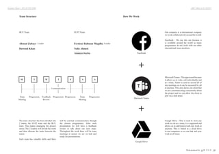 Co-Lab : Gramer Haor- The Bazar Re-jointment; The Future Development of ...