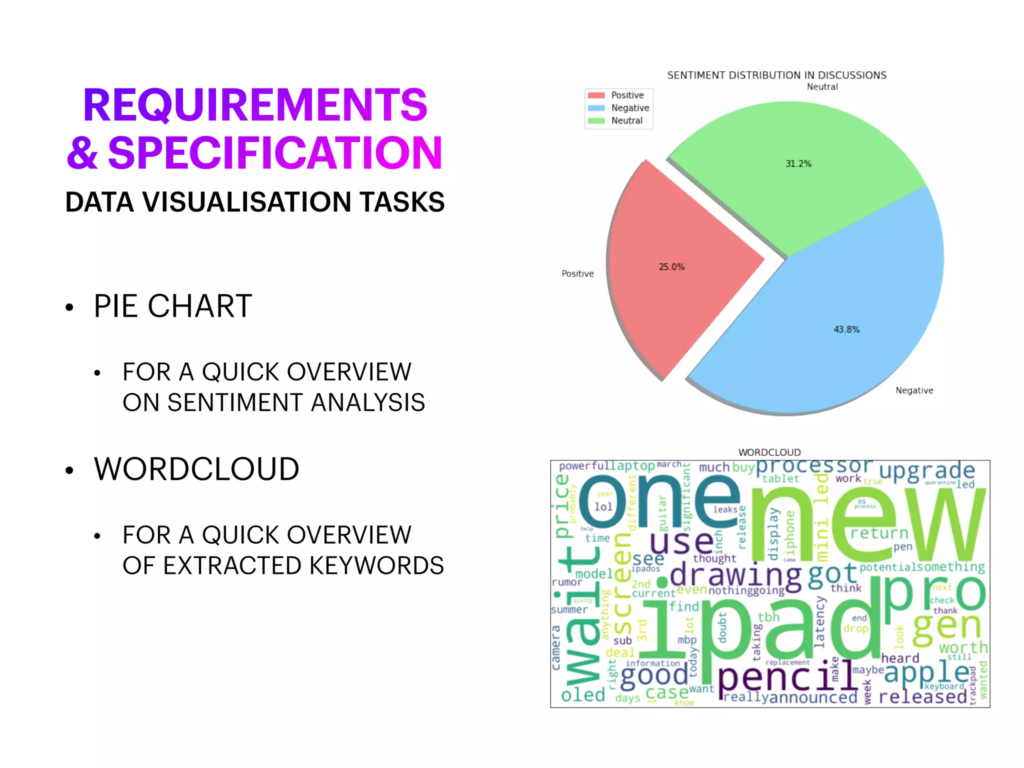 Nlp Dashboard For User Data Insights Pdf Cloud Computing Internet