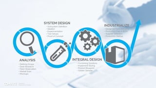 Comate | Engineering & Design | PPT