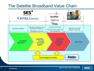 Ka-band and Beyond - Bridging the Digital Divide | PPTX | Computer ...