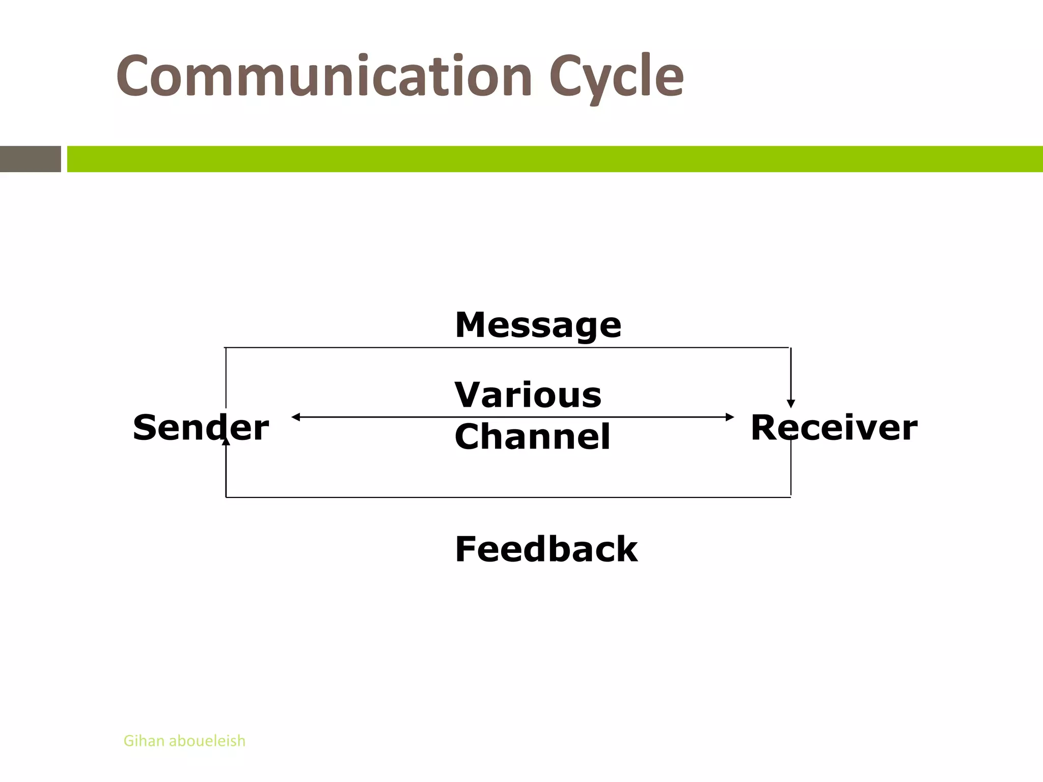 Presentation & communication skills | PDF