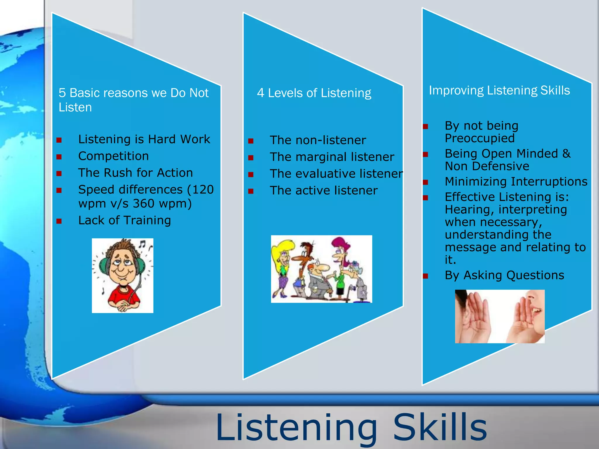 Presentation communication skills | PPT