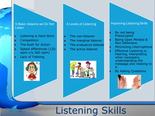 Presentation communication skills | PPT