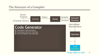 Presentation compiler design | PPTX