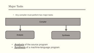 Presentation compiler design | PPTX