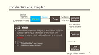 Presentation compiler design | PPT
