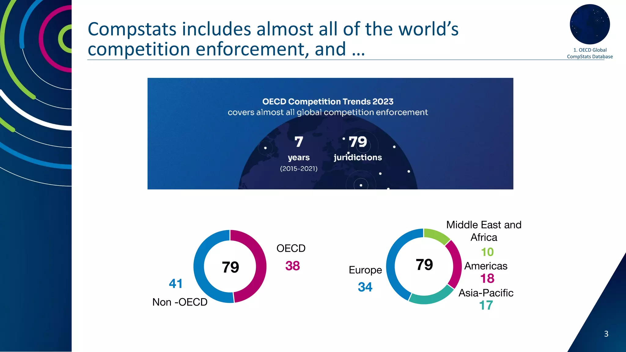 OECD Competition Trends 2023 - Highlights | PPT