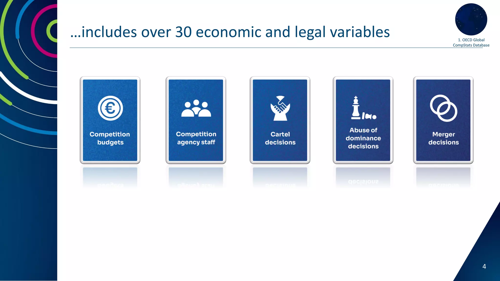 OECD Competition Trends 2023 - Highlights | PPT