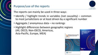 OECD Competition Trends 2023 - Highlights | PDF