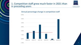 OECD Competition Trends 2023 - Highlights | PDF