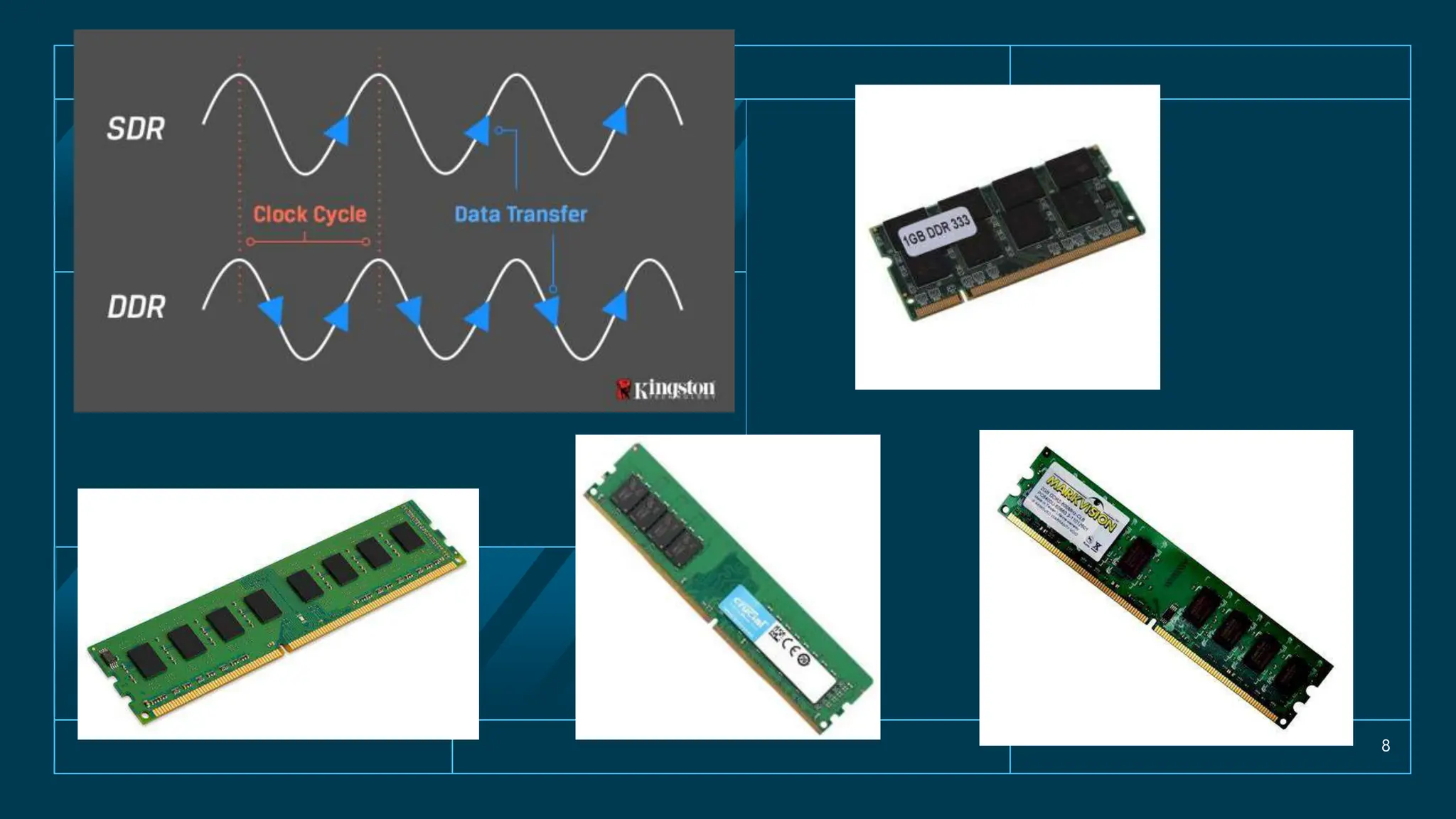 Presentation COMPUTER COMPONENTS Wifi RAM | PPT