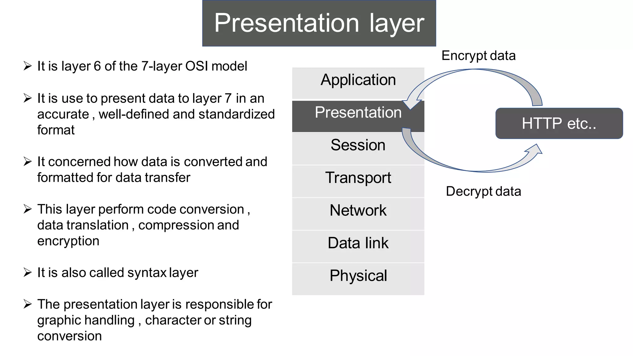 Full presentation of The OSI model | PDF