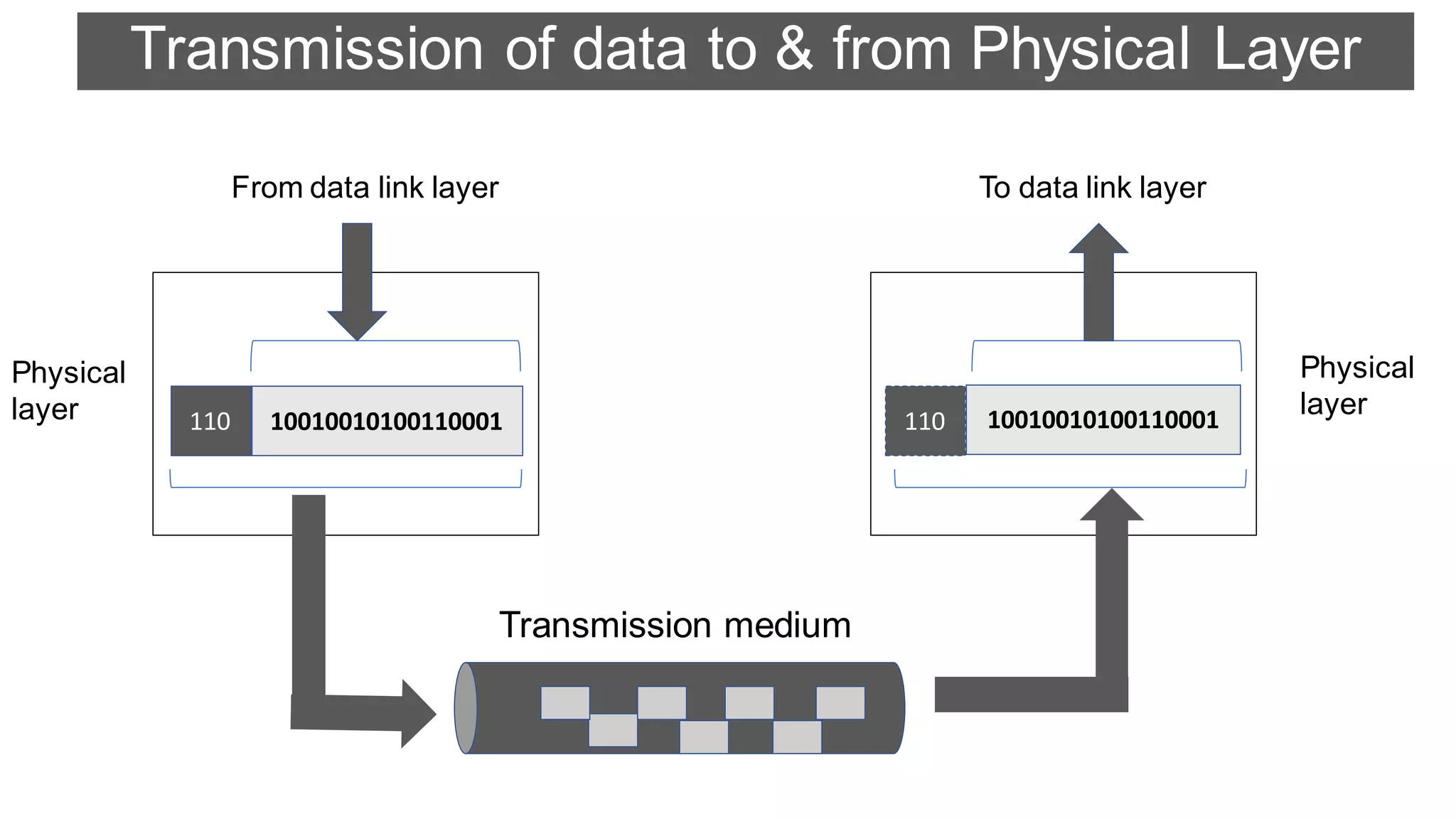 Full presentation of The OSI model | PDF