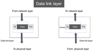 Full presentation of The OSI model | PDF