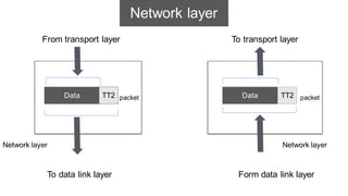Full presentation of The OSI model | PDF