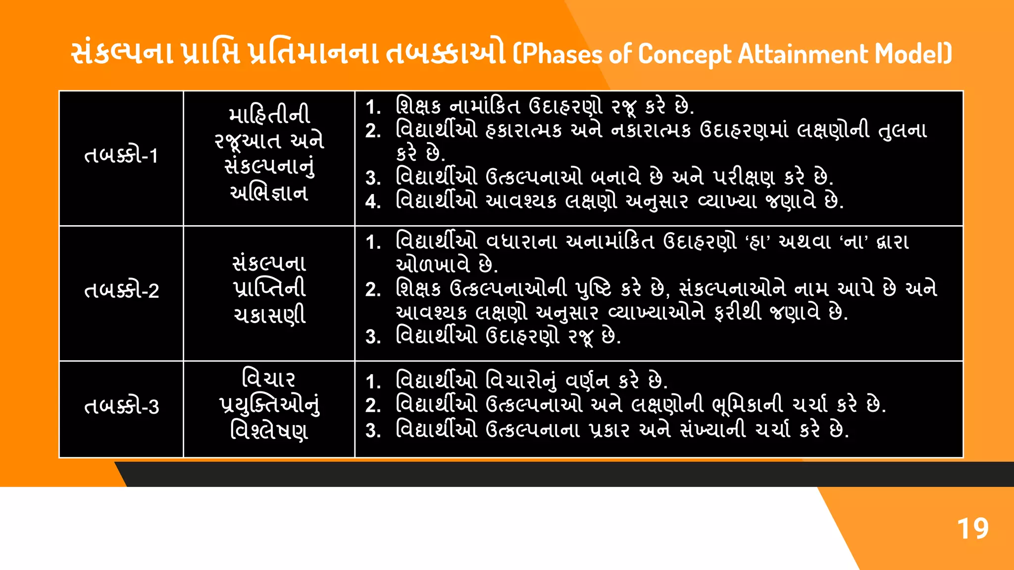 Concept Attainment Model | PPTX