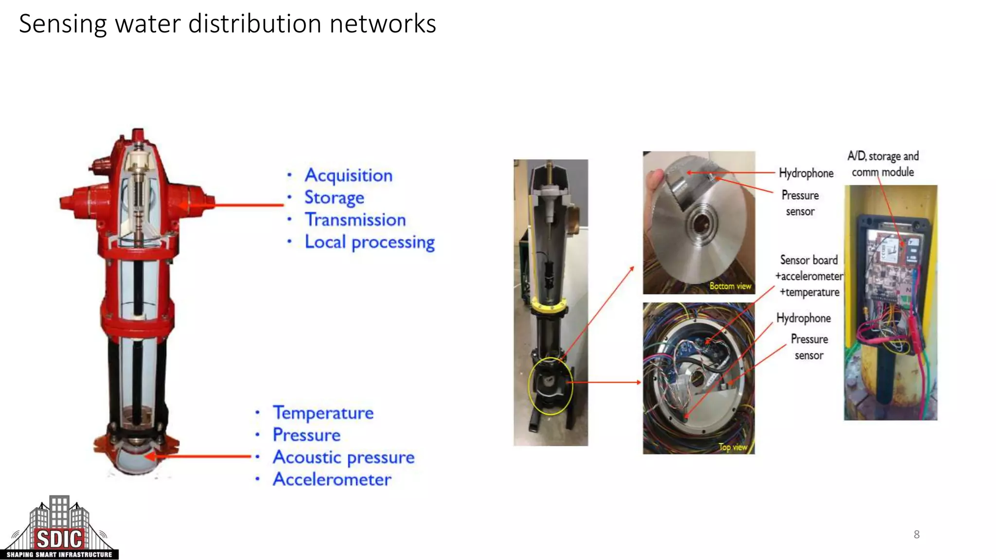 Data Driven Monitoring In Safety Critical Infrastructure Ppt