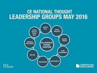 An introduction to Constructing Excellence and collaborative working | PPT