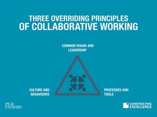 An introduction to Constructing Excellence and collaborative working | PPT
