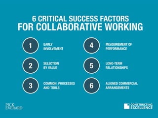 An introduction to Constructing Excellence and collaborative working | PPT