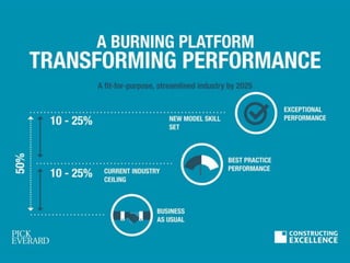 An introduction to Constructing Excellence and collaborative working | PPT
