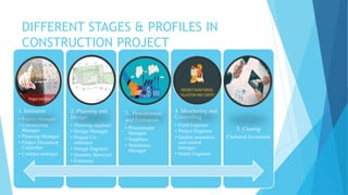Presentation construction management profiles | PPTX