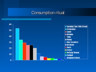 Presentation on Consumer behavioral profile for the fast-food industry ...