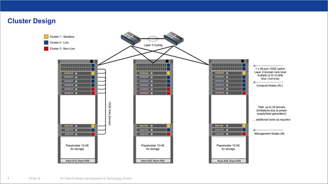 Building a CI/CD driven infrastructure for managing kubernetes clusters ...