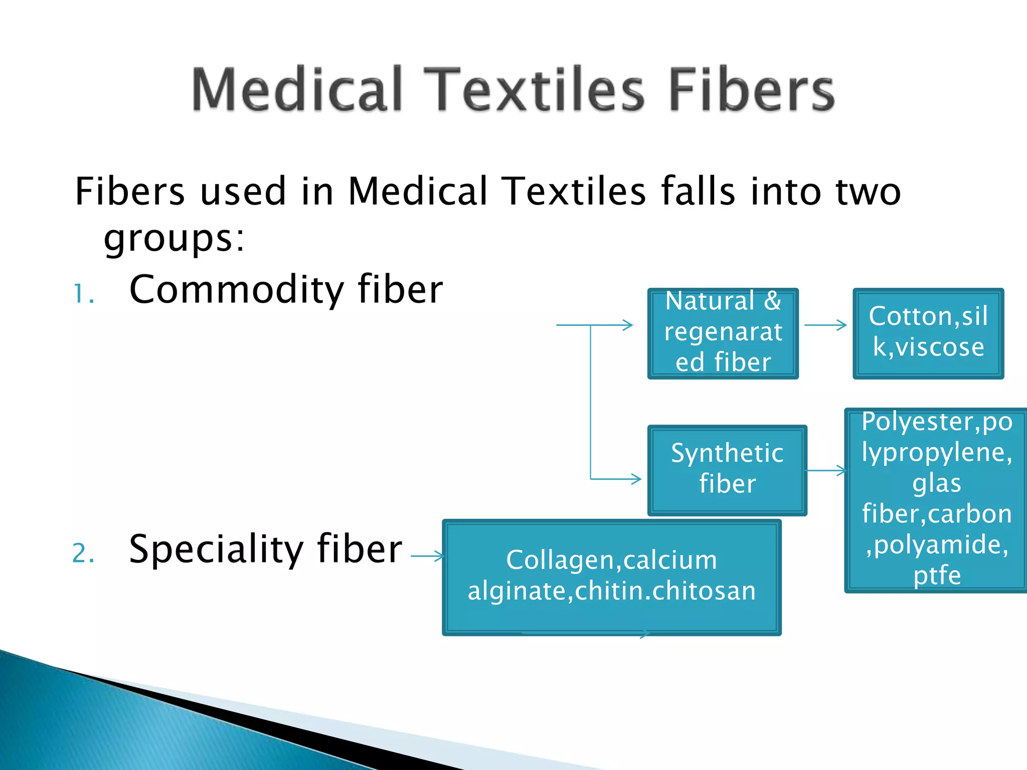 Medical Textiles | PPTX