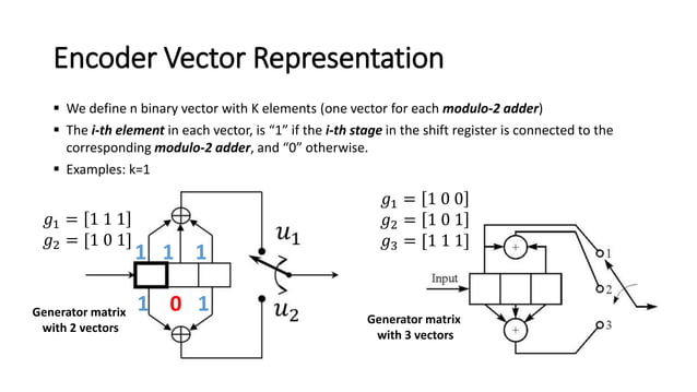 Convolutional Error Control Coding | PPTX