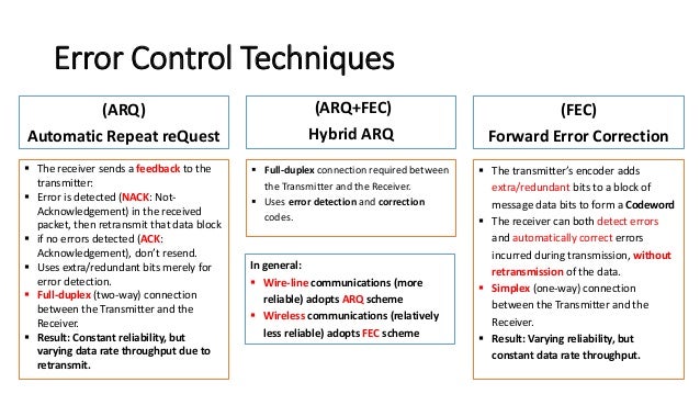 Convolutional Error Control Coding 7151