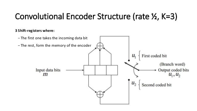 Convolutional Error Control Coding