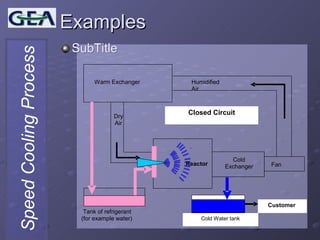Presentation Cooling Eng | PPT