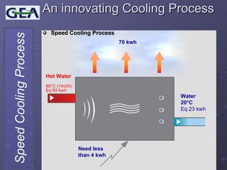 Presentation Cooling Eng | PPT