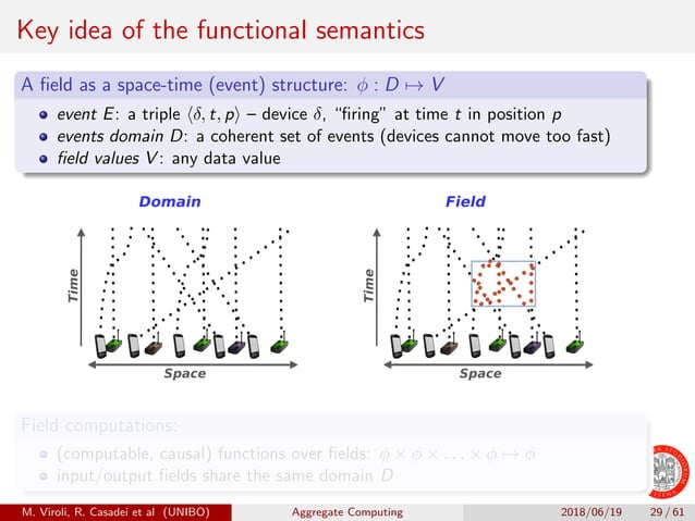 From Field-based Coordination to Aggregate Computing | PPT