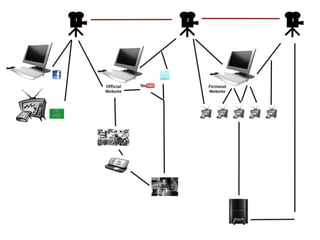 Storytelling and Media Convergence | KEY